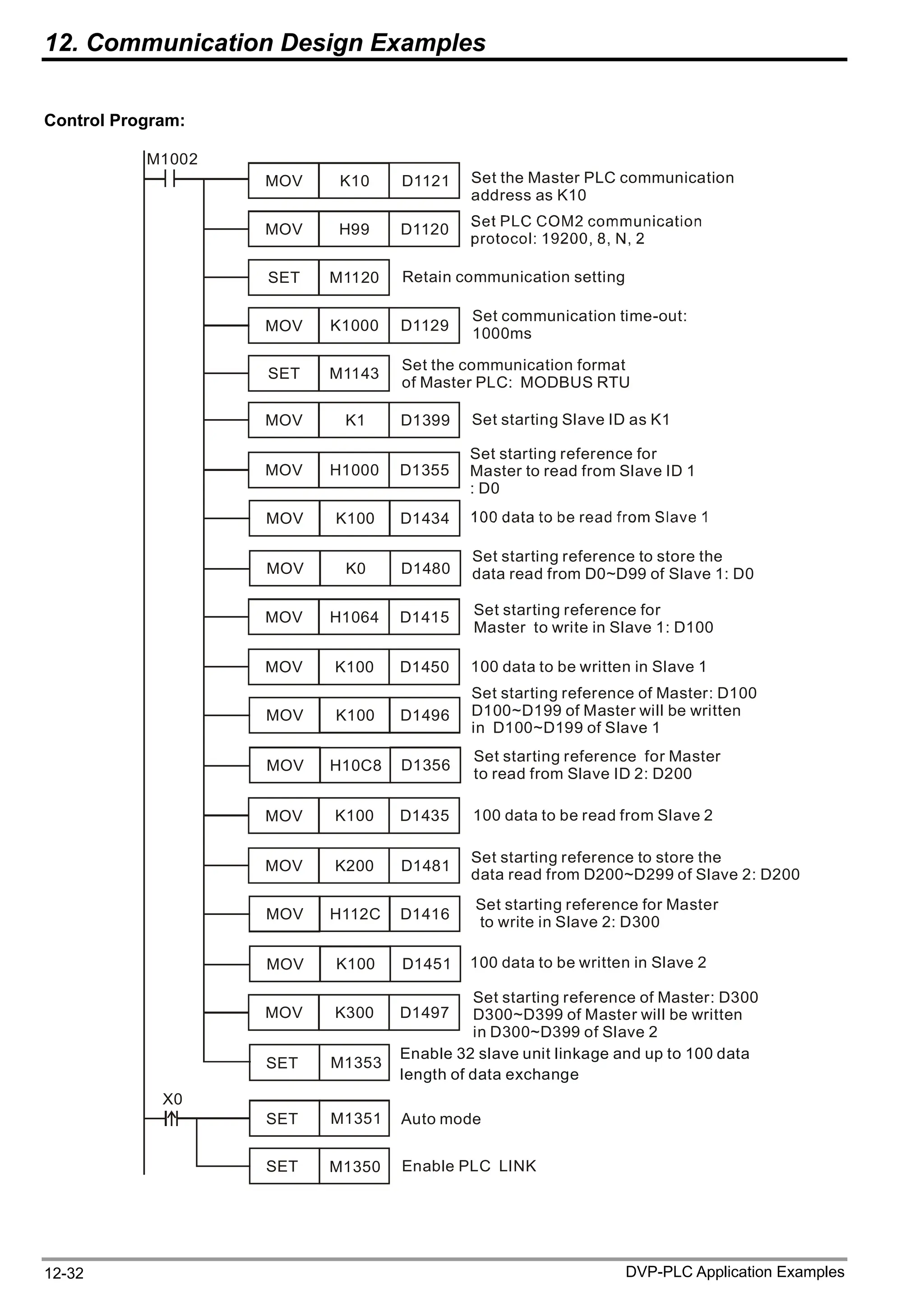 Delta plc examples.pdf for students download free | PDF