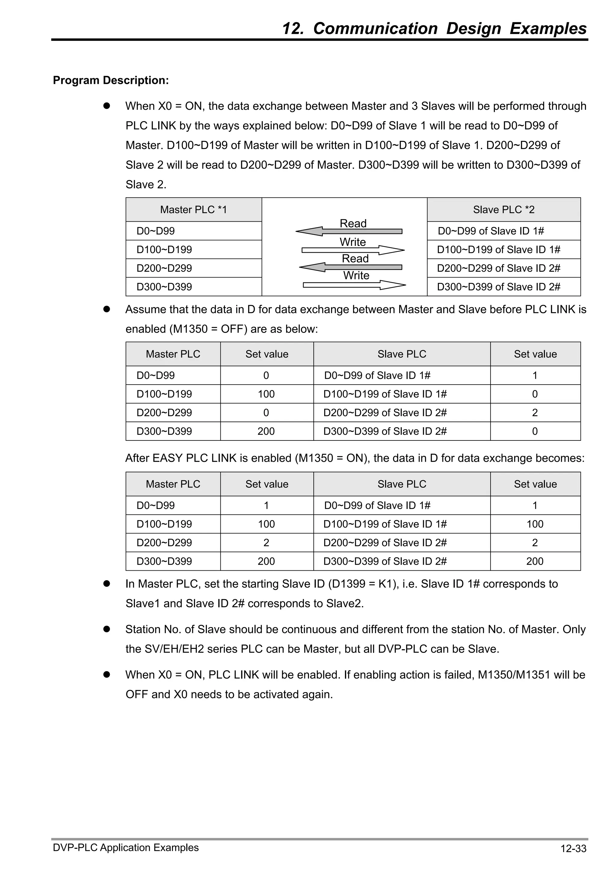 Delta plc examples.pdf for students download free | PDF