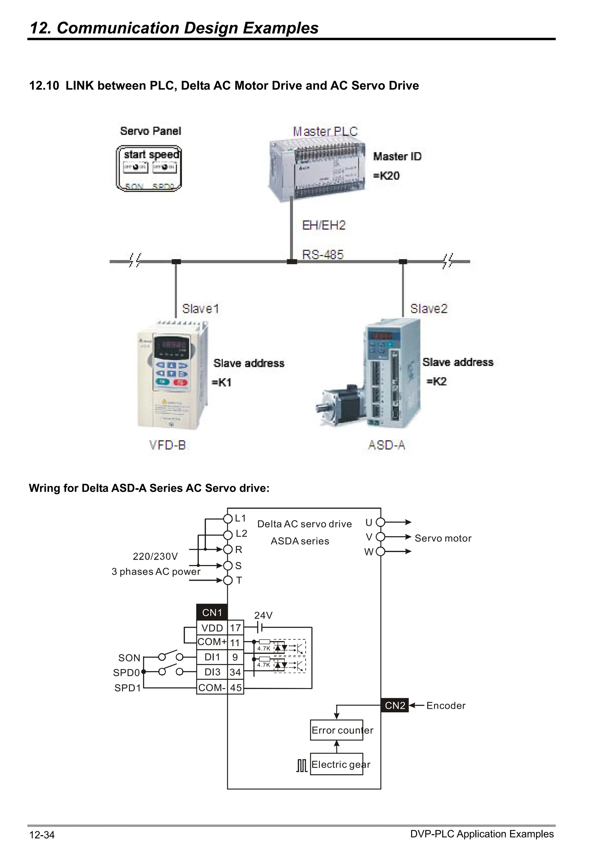 Delta plc examples.pdf for students download free | PDF