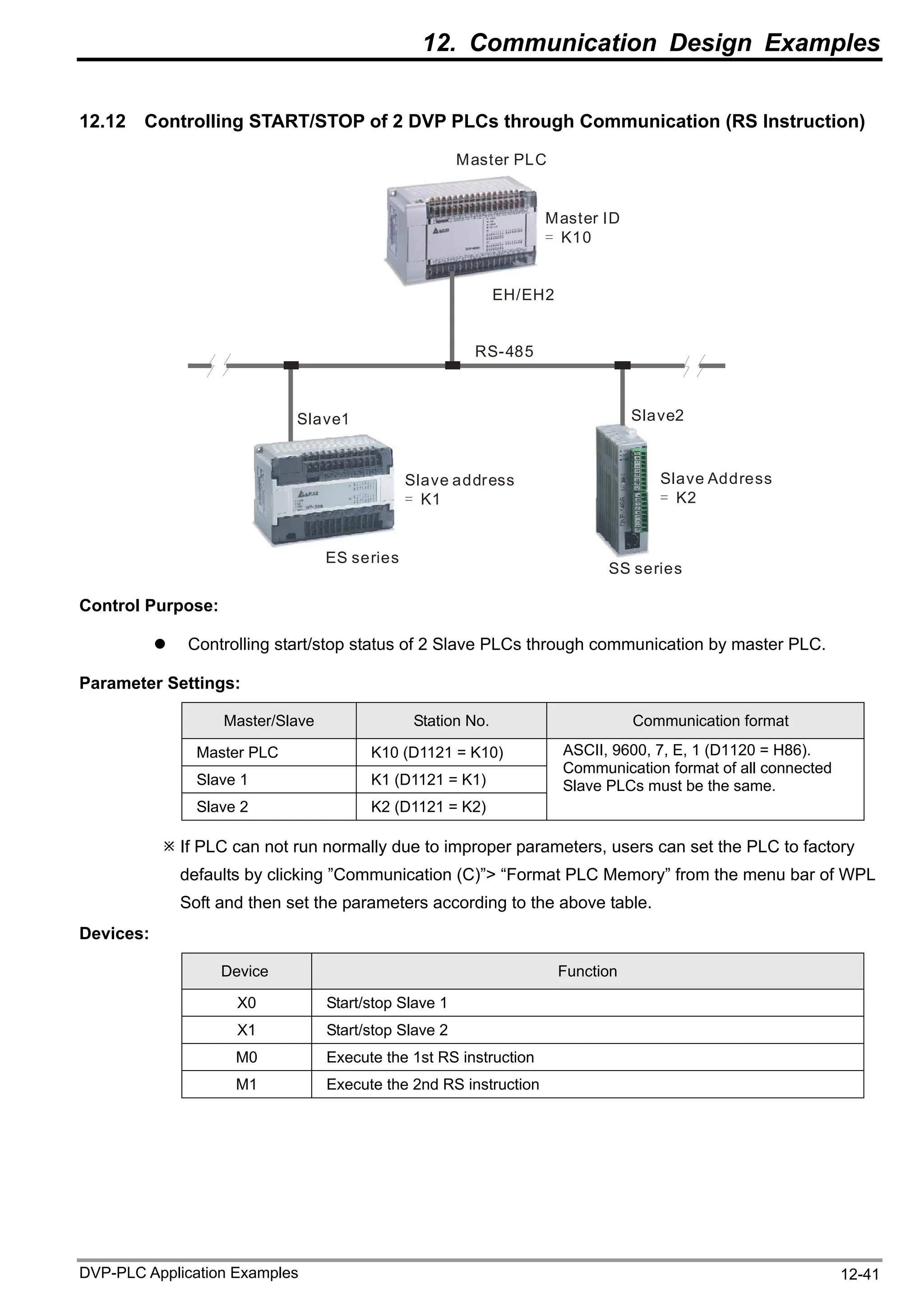 Delta plc examples.pdf for students download free | PDF