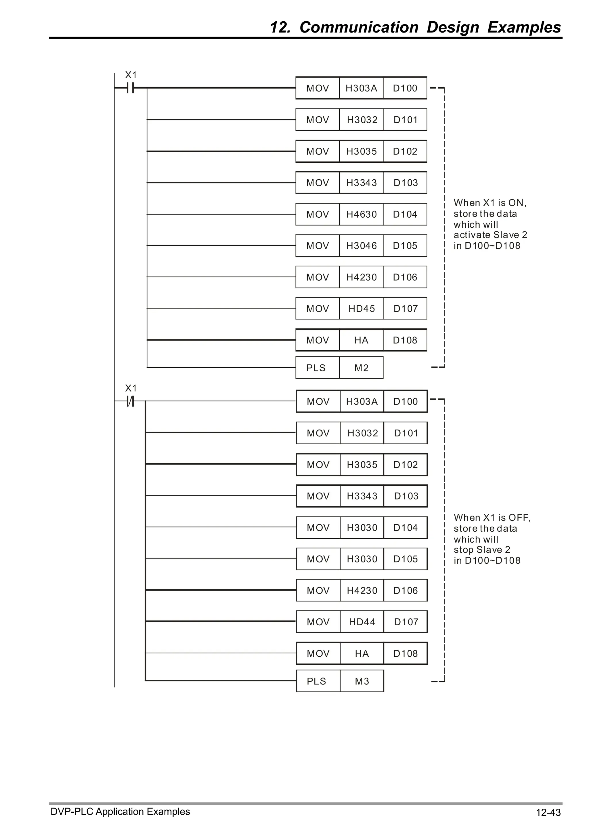 Delta plc examples.pdf for students download free | PDF