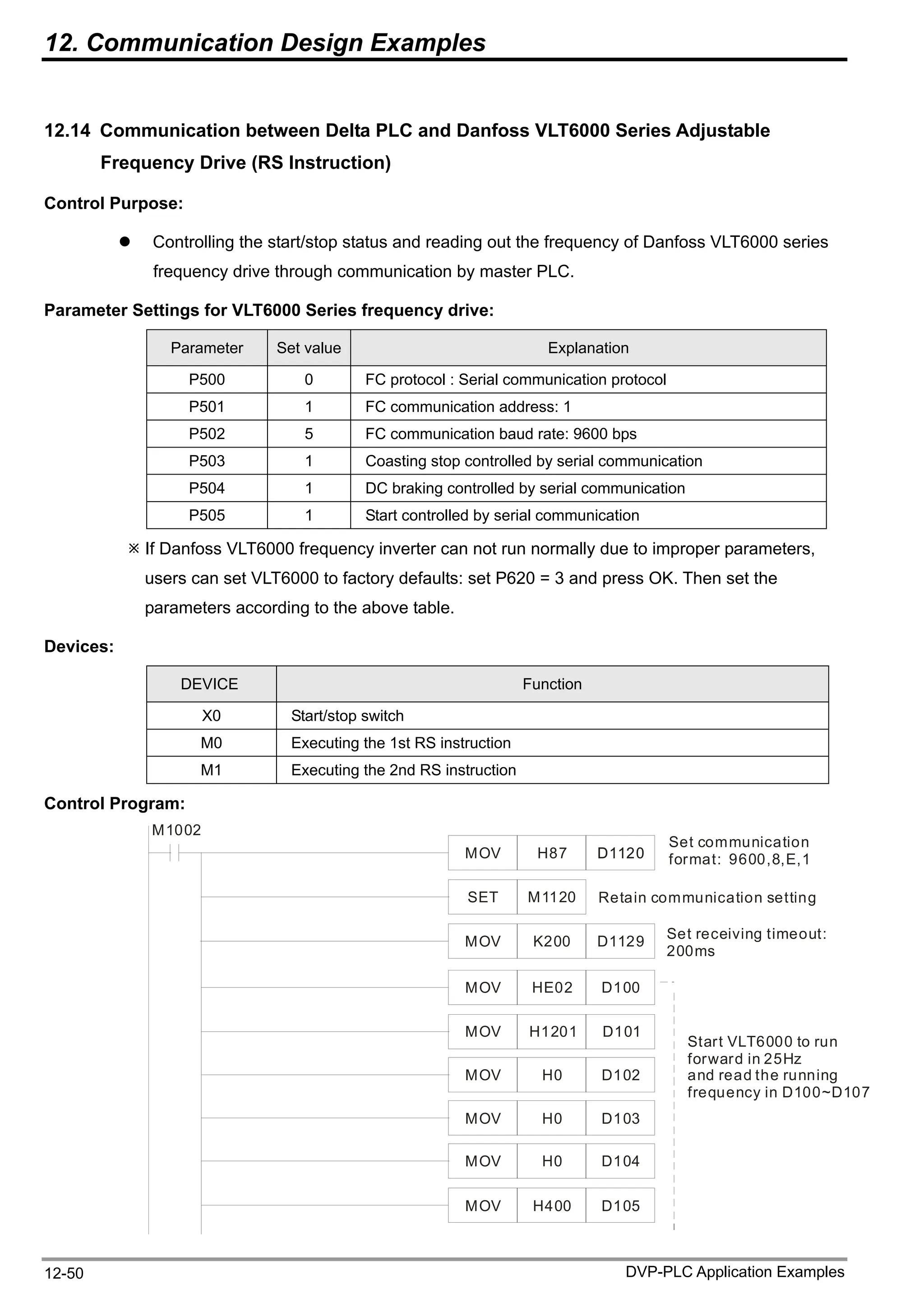 Delta plc examples.pdf for students download free | PDF