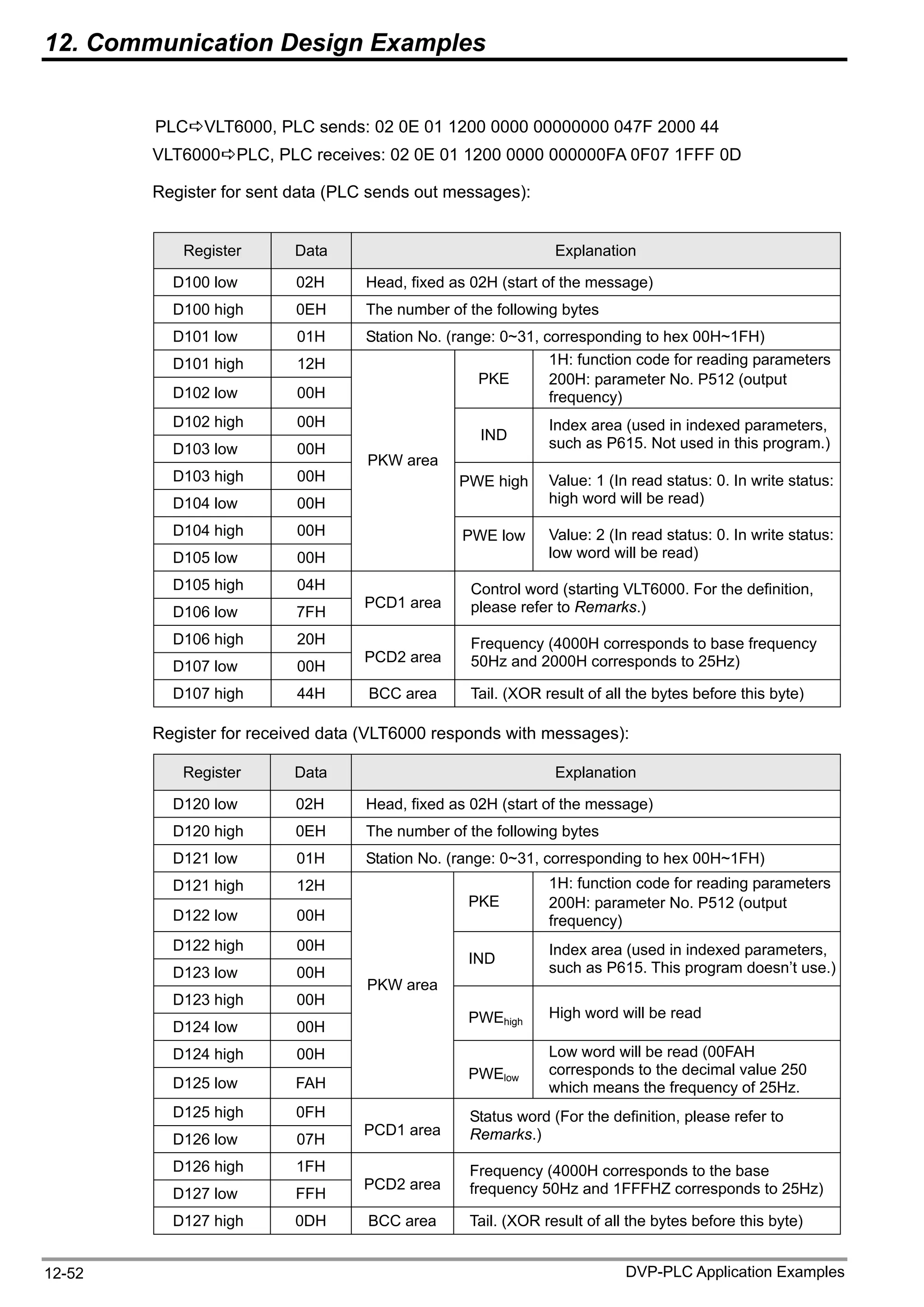 Delta plc examples.pdf for students download free | PDF