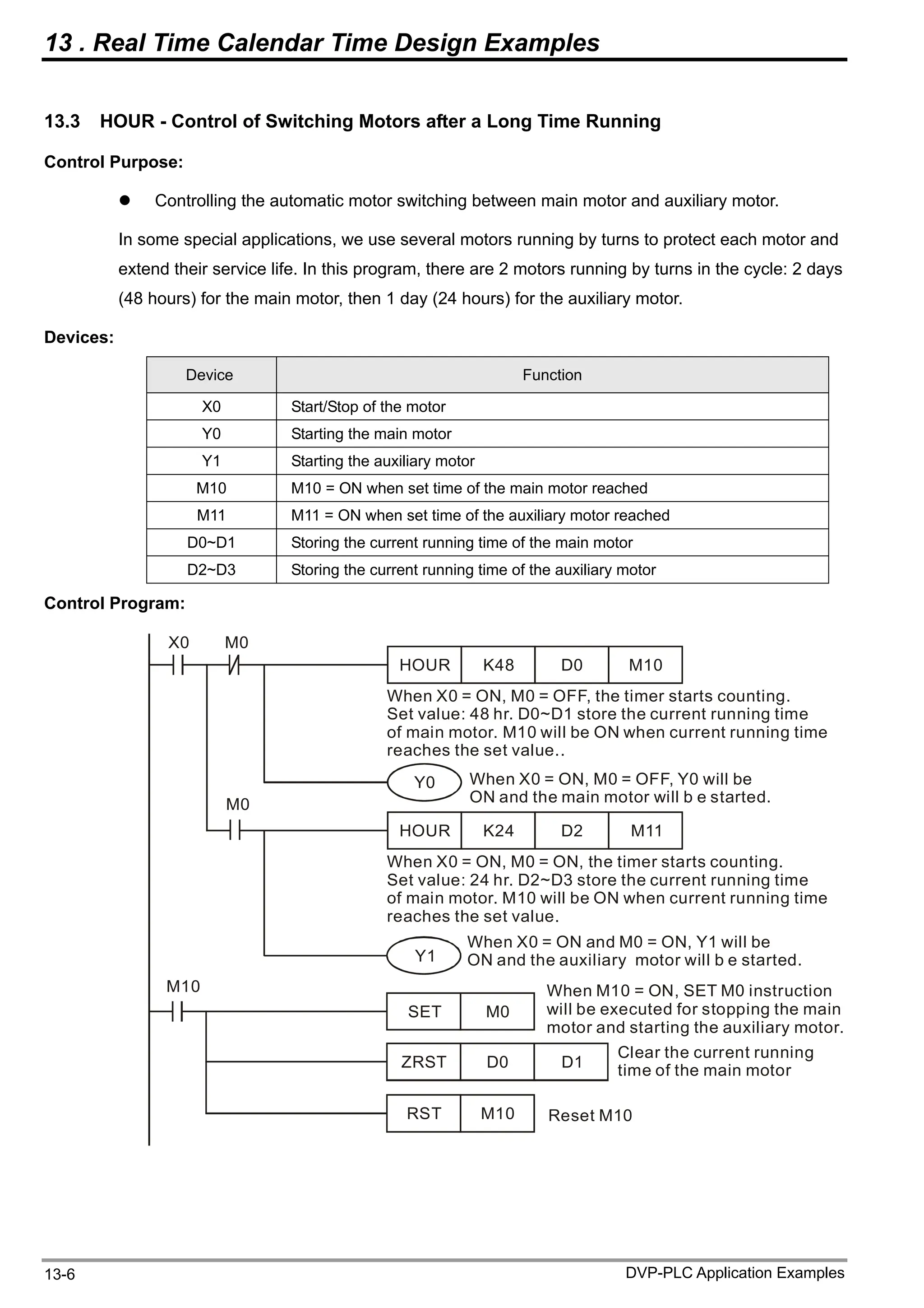 Delta plc examples.pdf for students download free | PDF