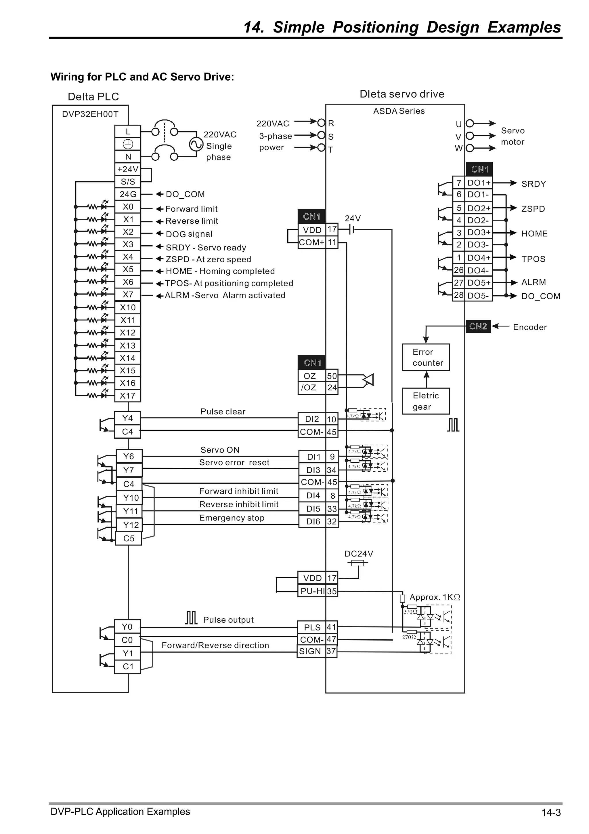 Delta plc examples.pdf for students download free | PDF