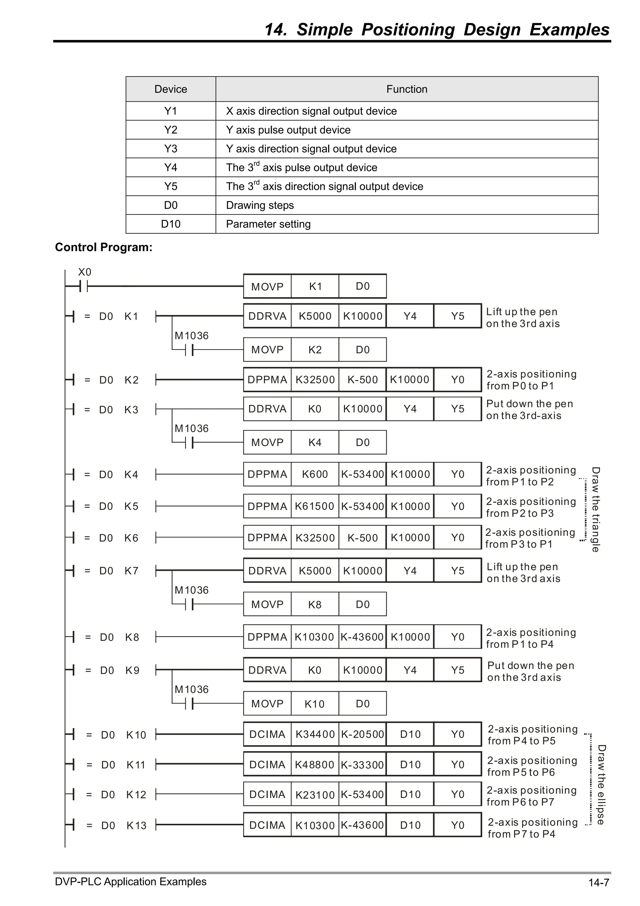 Delta plc examples.pdf for students download free | PDF