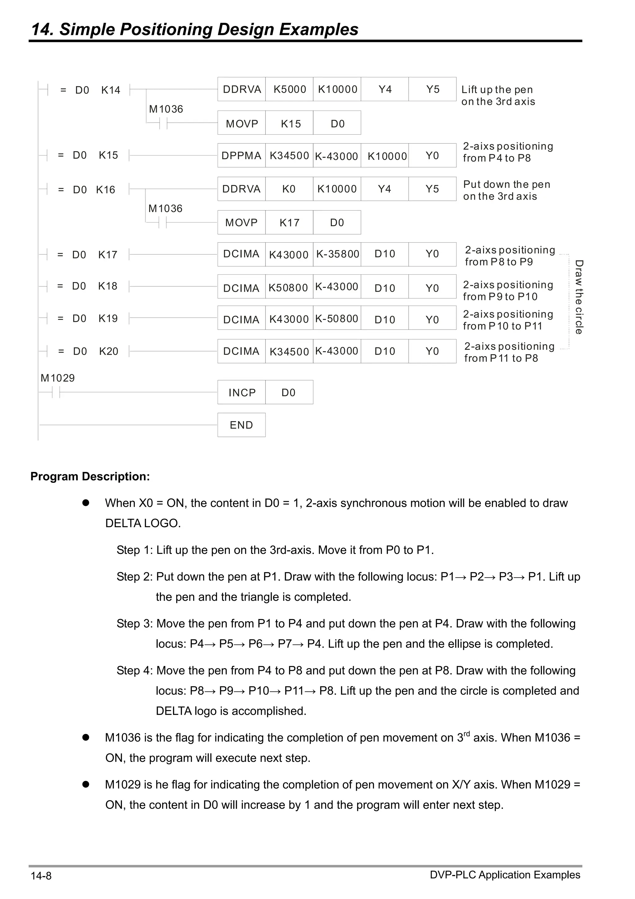 Delta plc examples.pdf for students download free | PDF