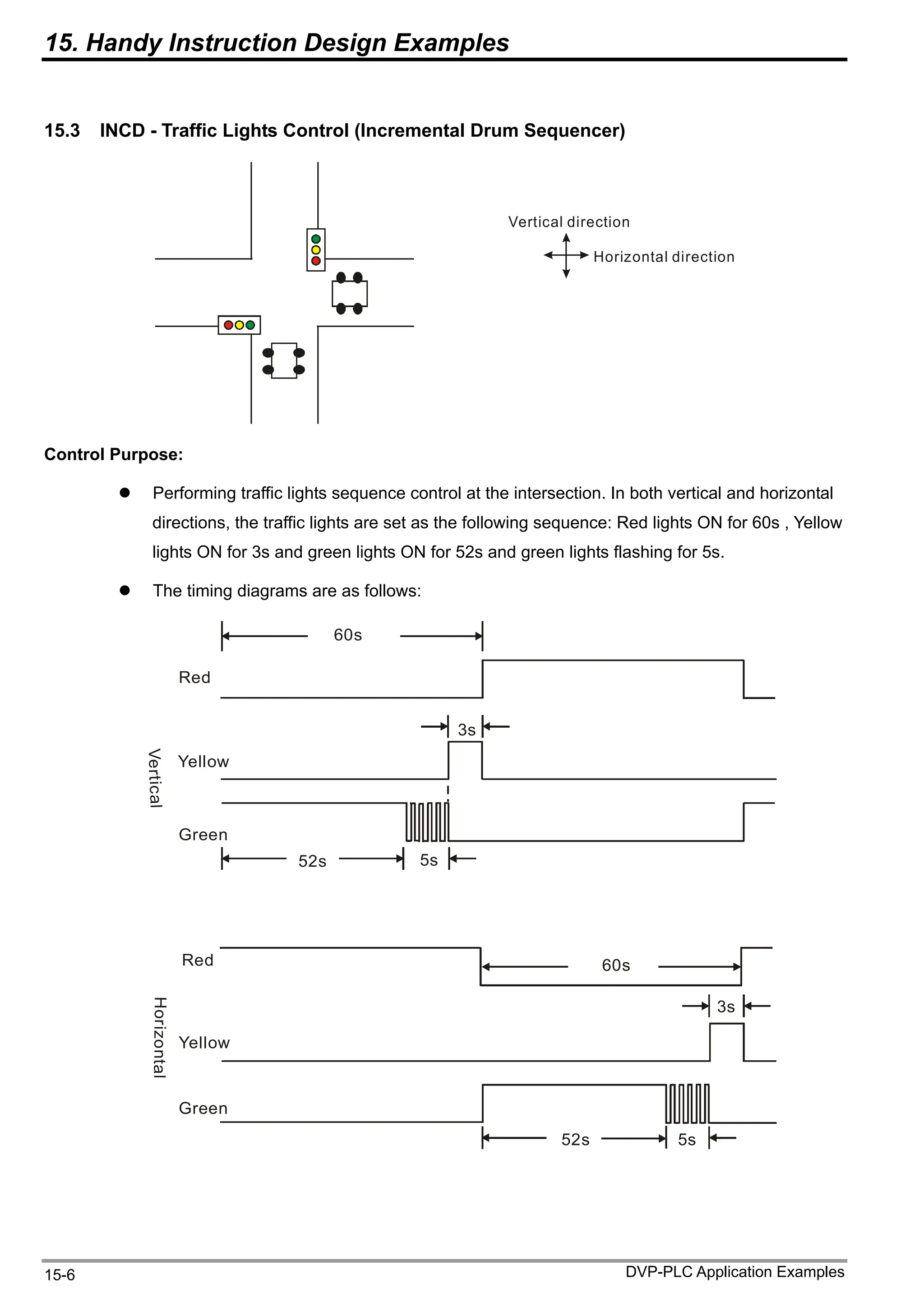 Delta plc examples.pdf for students download free | PDF