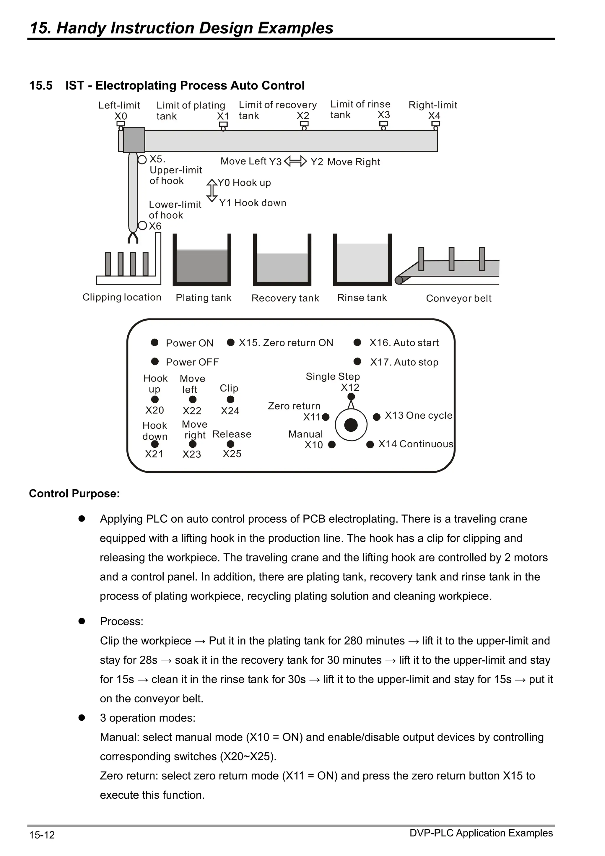 Delta plc examples.pdf for students download free | PDF