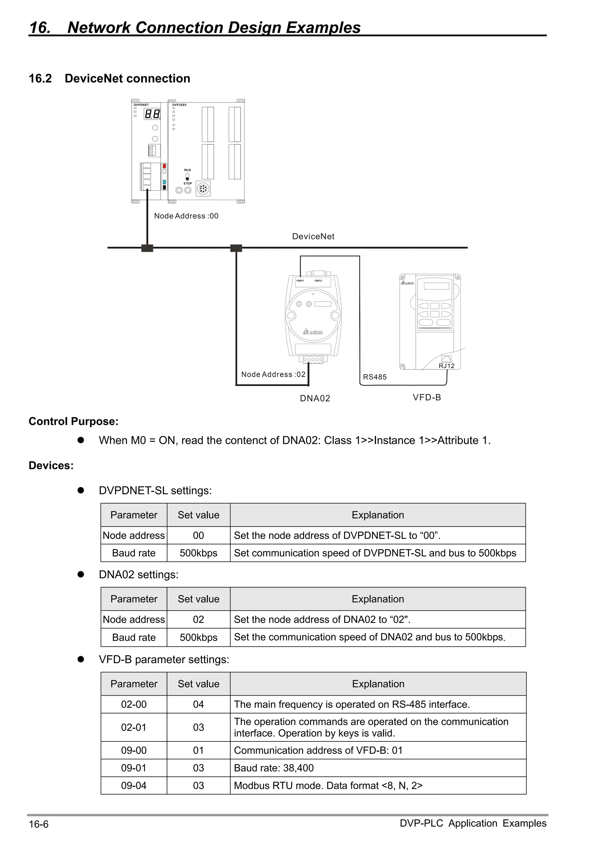 Delta plc examples.pdf for students download free | PDF