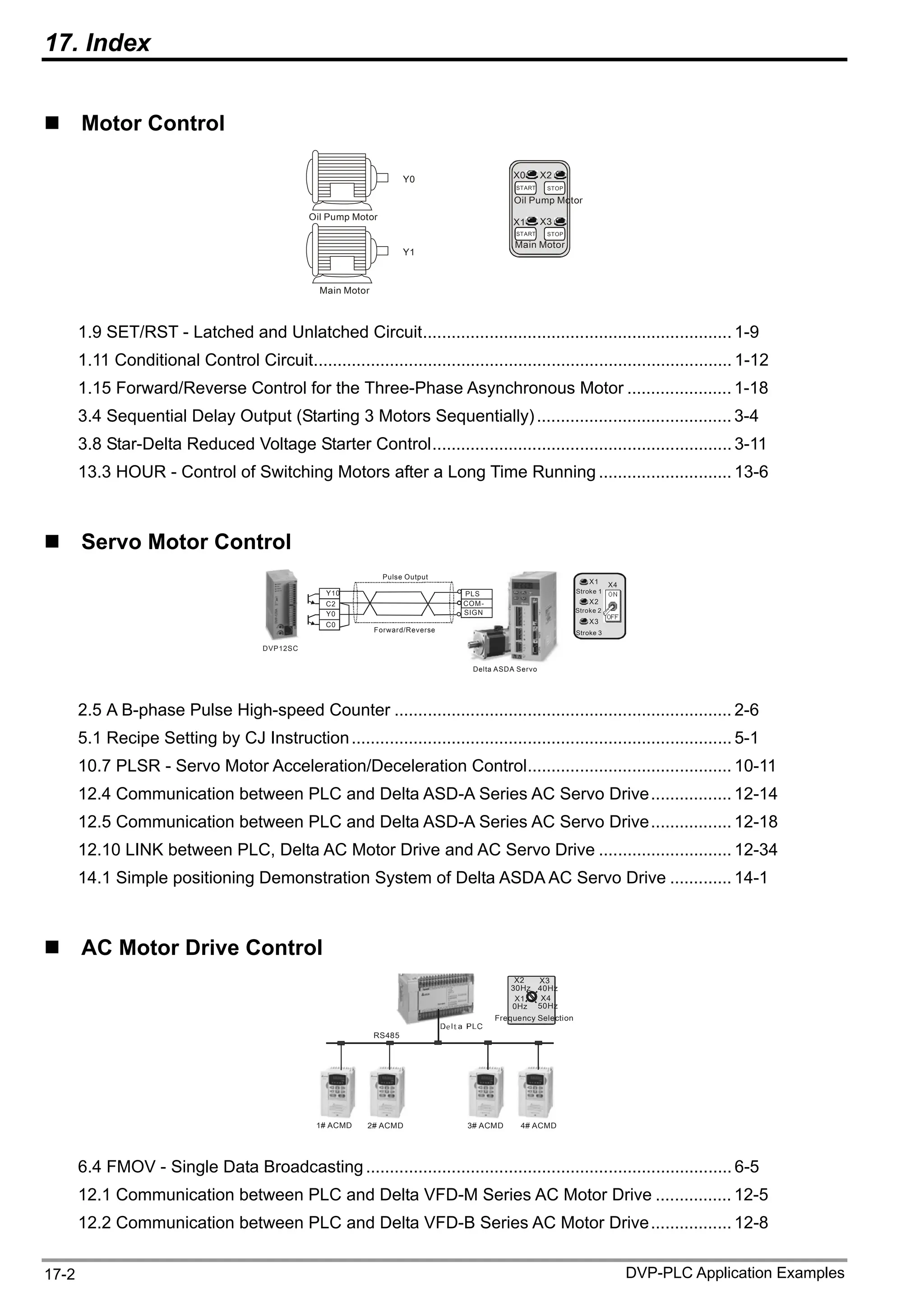 Delta plc examples.pdf for students download free | PDF