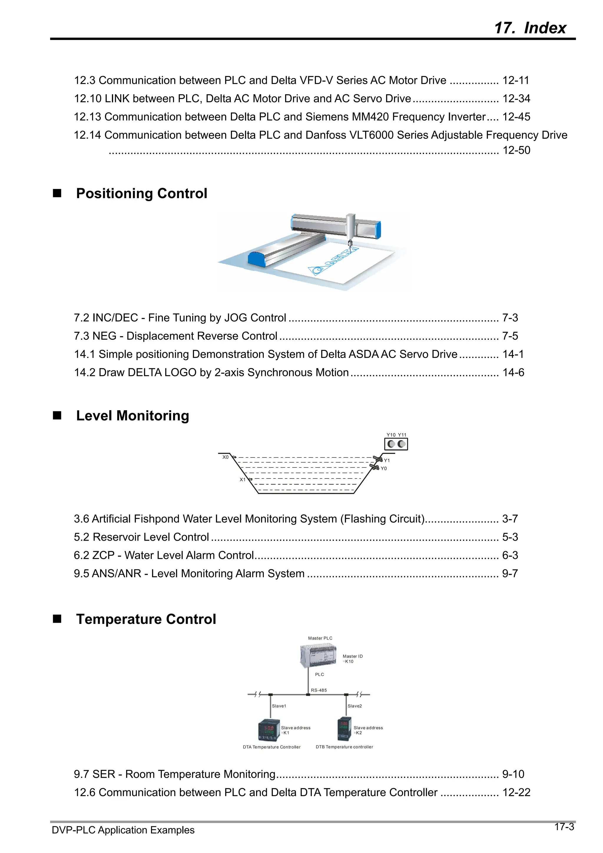 Delta plc examples.pdf for students download free | PDF