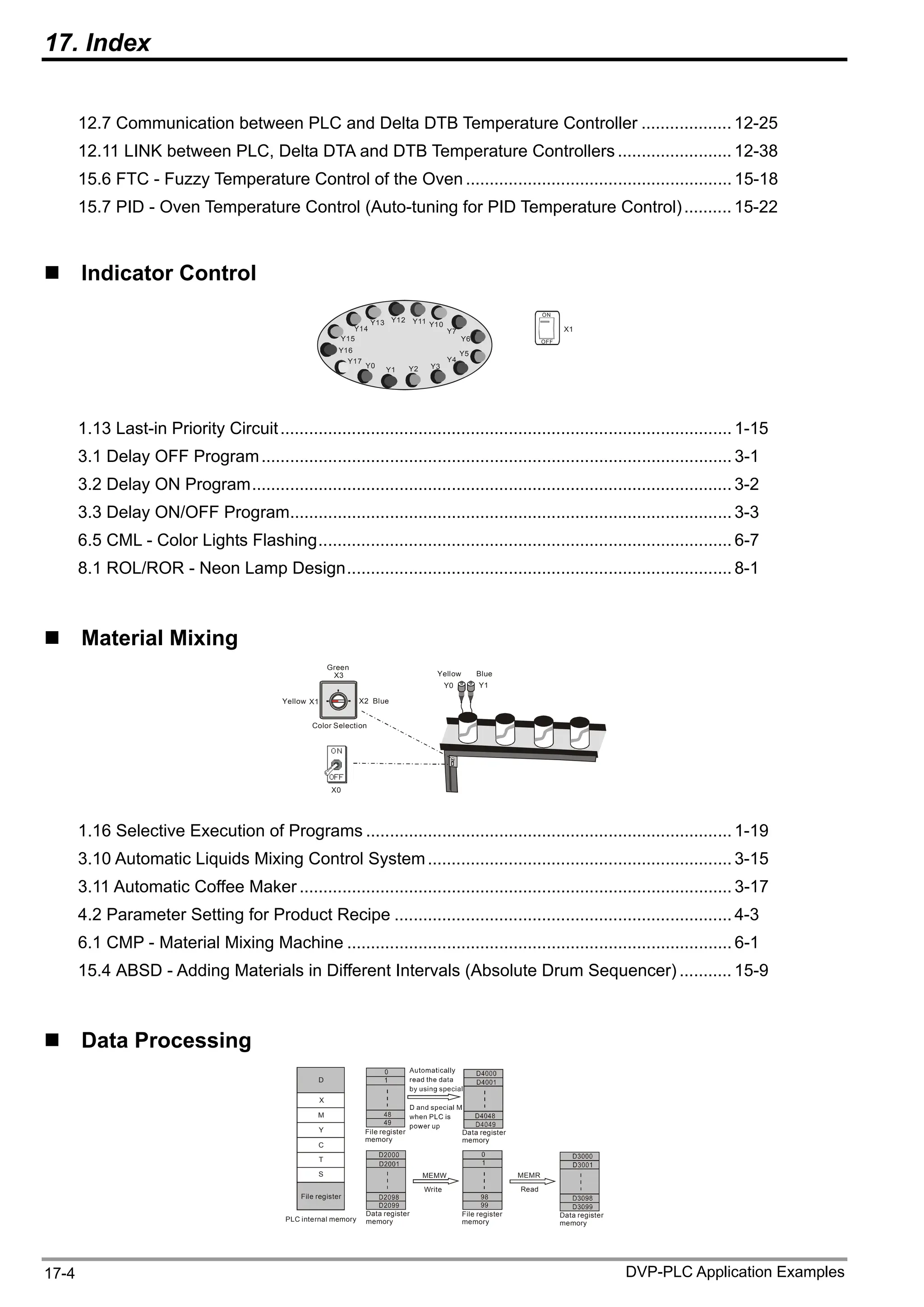 Delta plc examples.pdf for students download free | PDF