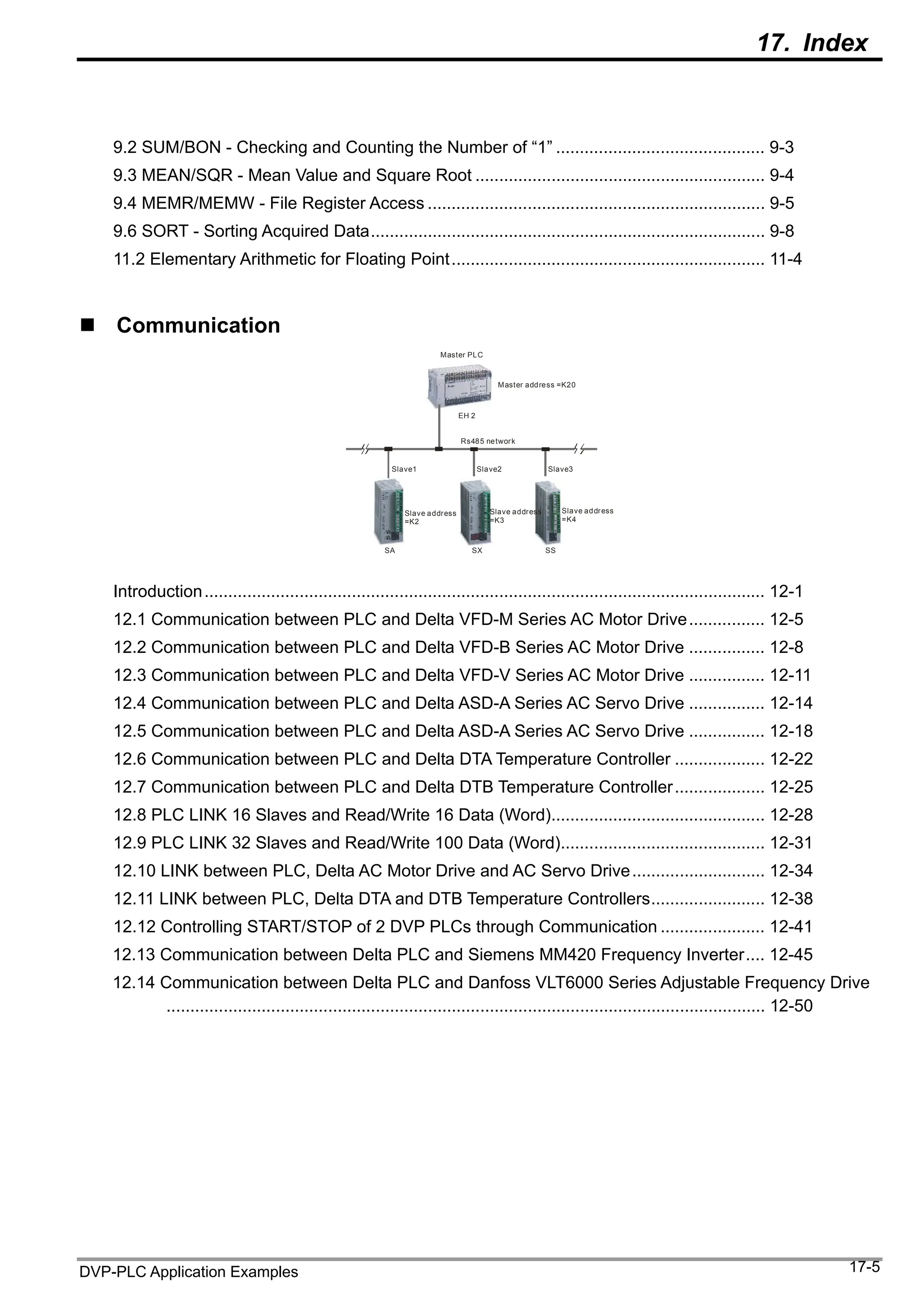 Delta plc examples.pdf for students download free | PDF