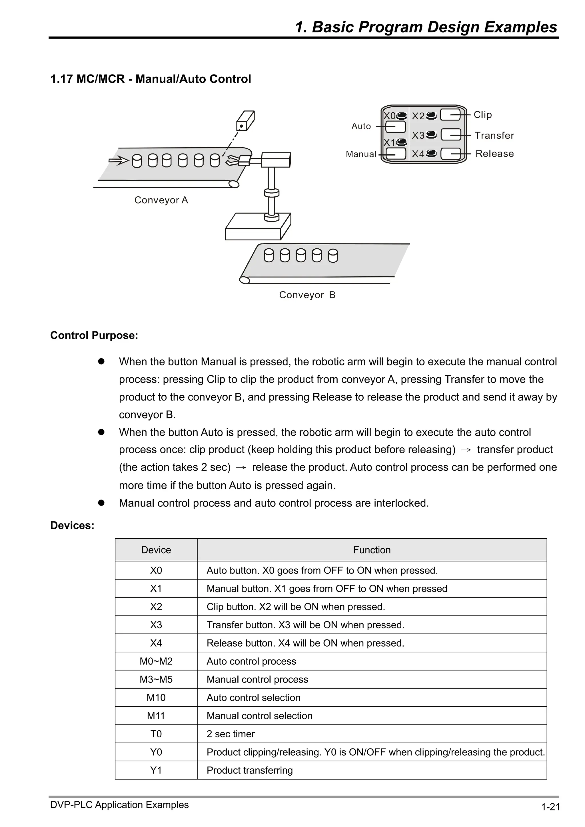 Delta plc examples.pdf for students download free | PDF