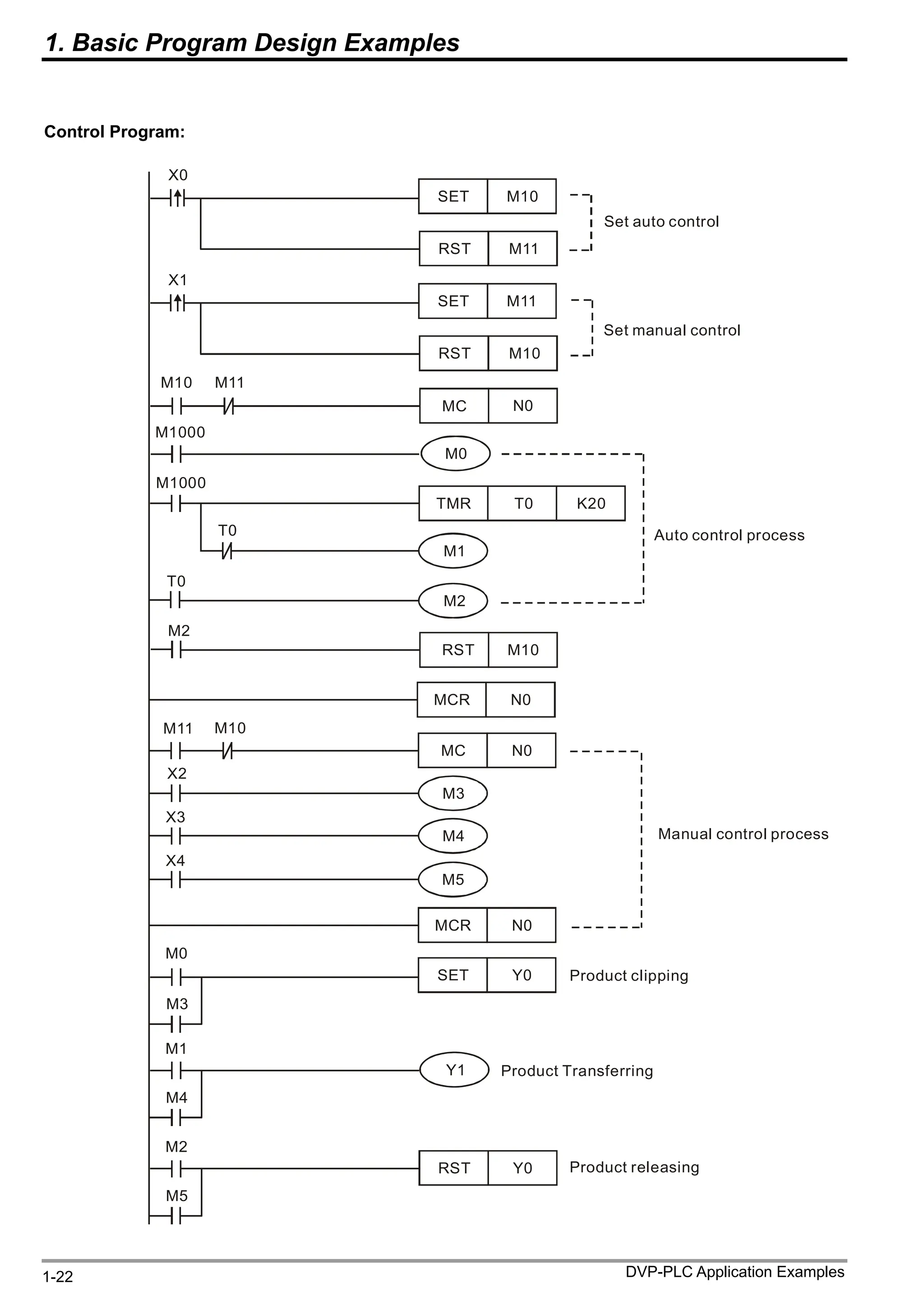 Delta plc examples.pdf for students download free | PDF