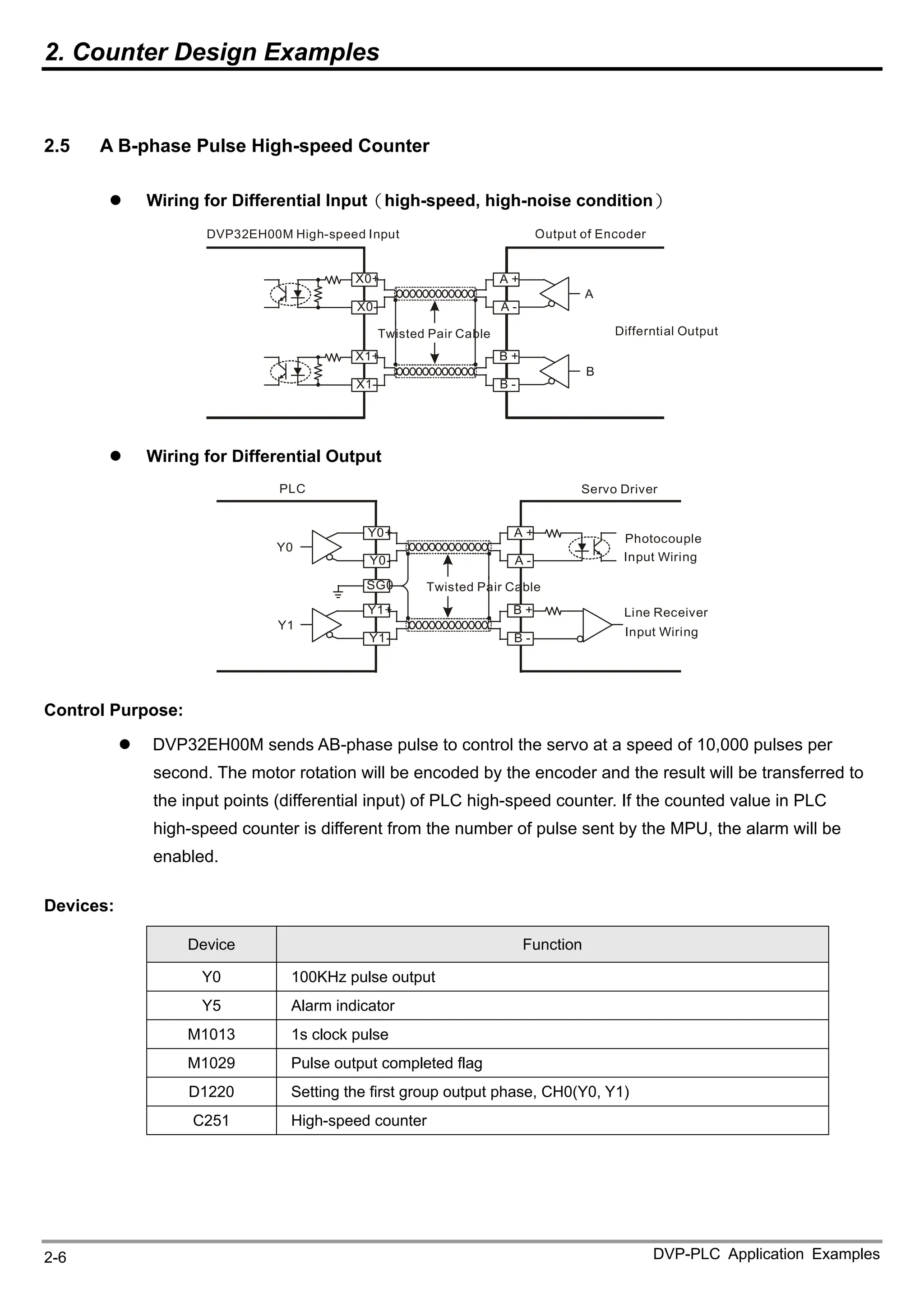 Delta plc examples.pdf for students download free | PDF
