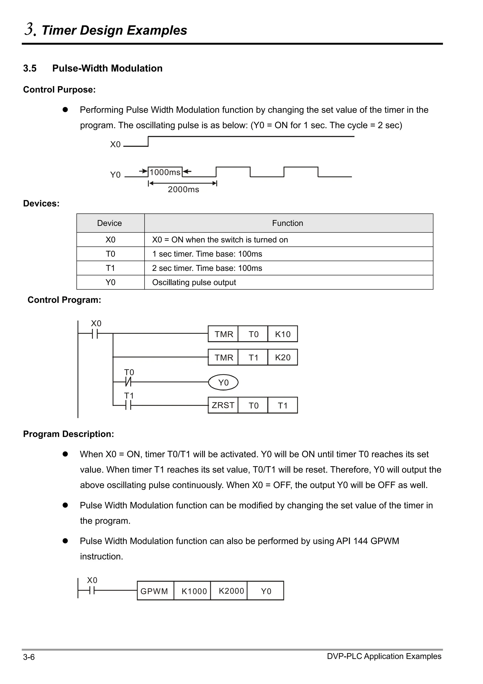 Delta plc examples.pdf for students download free | PDF