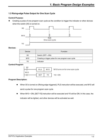 Delta plc examples.pdf for students download free | PDF