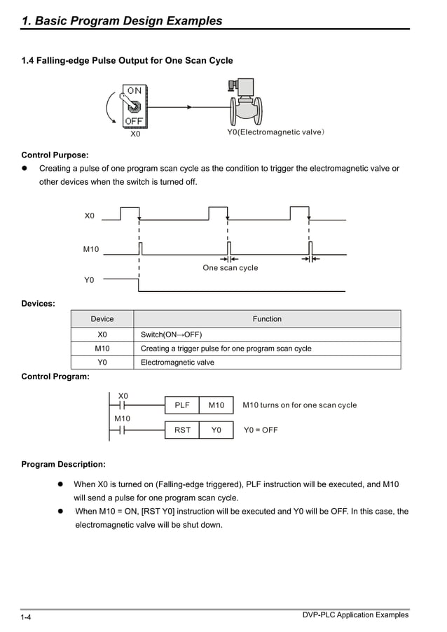 Delta plc examples.pdf for students download free | PDF