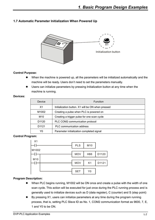 Delta plc examples.pdf for students download free | PDF