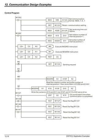 Delta plc examples.pdf for students download free | PDF