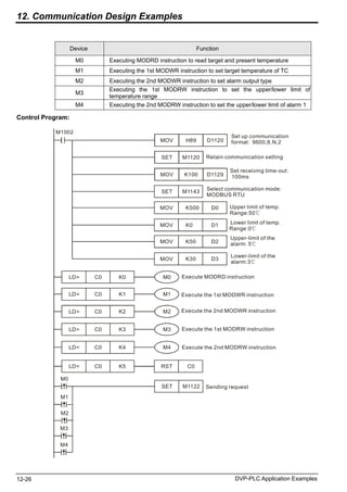 Delta plc examples.pdf for students download free | PDF
