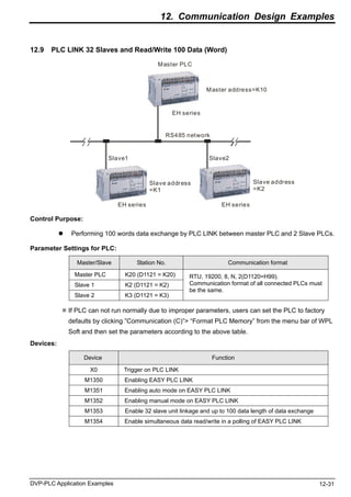 Delta plc examples.pdf for students download free | PDF
