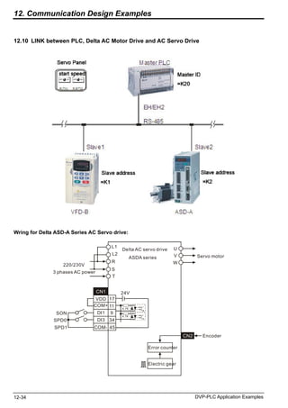Delta plc examples.pdf for students download free | PDF