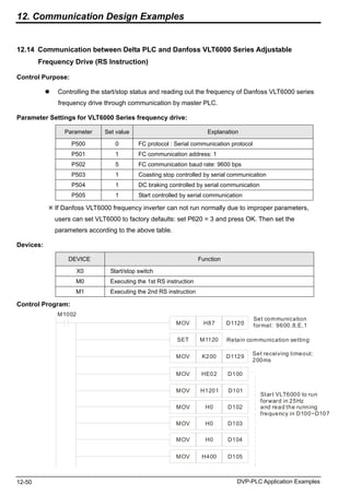 Delta plc examples.pdf for students download free | PDF