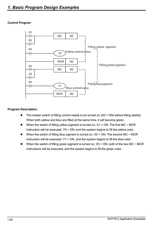 Delta plc examples.pdf for students download free | PDF