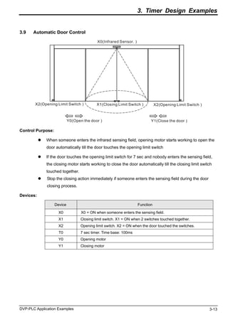Delta plc examples.pdf for students download free | PDF
