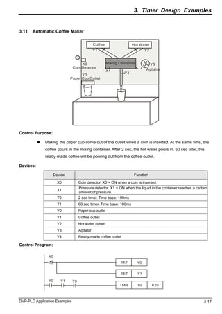 Delta plc examples.pdf for students download free | PDF