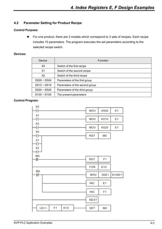 Delta plc examples.pdf for students download free | PDF