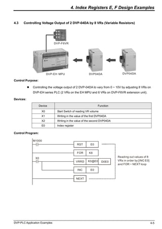Delta plc examples.pdf for students download free | PDF