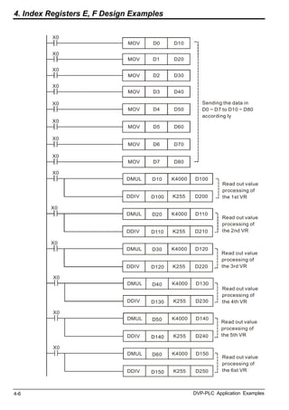 Delta plc examples.pdf for students download free | PDF