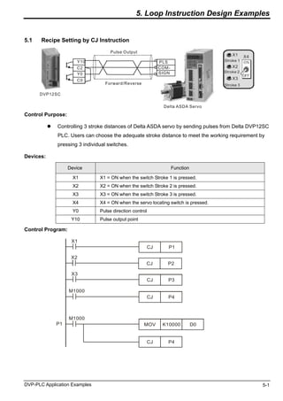 Delta plc examples.pdf for students download free | PDF