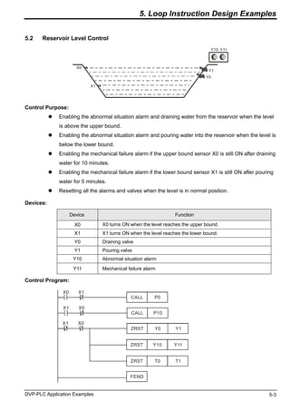 Delta plc examples.pdf for students download free | PDF