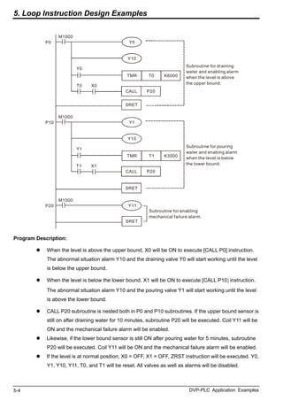 Delta plc examples.pdf for students download free | PDF