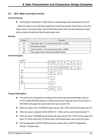 Delta plc examples.pdf for students download free | PDF
