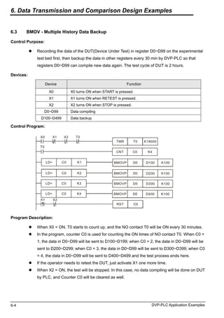 Delta plc examples.pdf for students download free | PDF