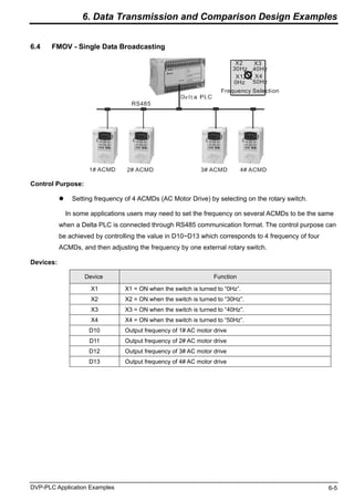 Delta plc examples.pdf for students download free | PDF