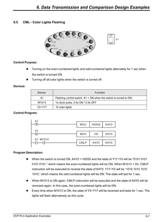 Delta plc examples.pdf for students download free | PDF