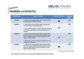 Deltapower Industrial Strength Solar LED lights with motion sensor | PDF