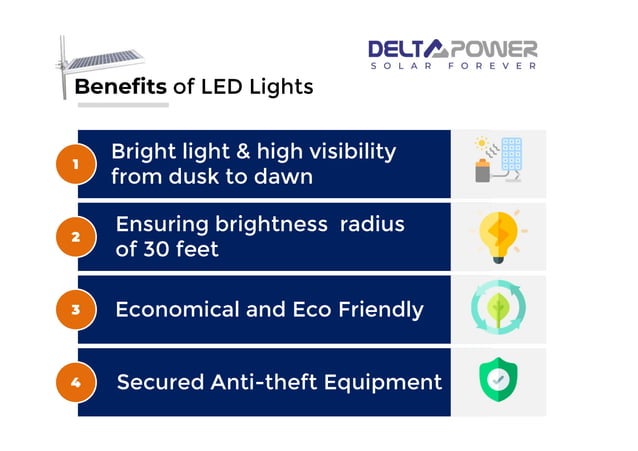 Deltapower Industrial Strength Solar LED lights with motion sensor | PPT