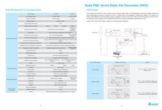 Delta pqc series power quality solution brochure 20161101 | PDF