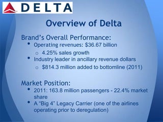 Delta: Operation Air Support Presentation | PDF