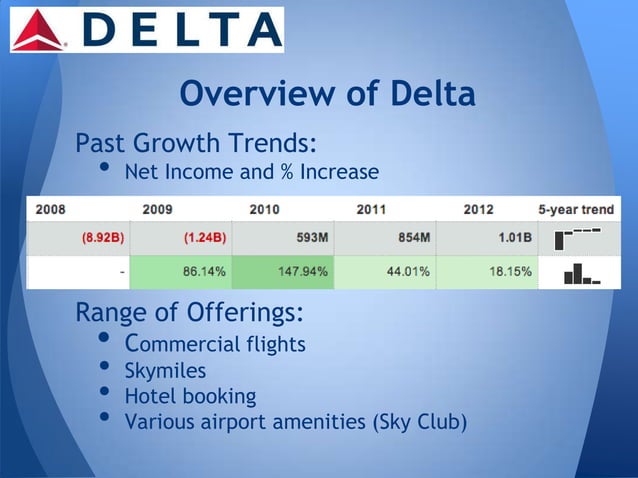 Delta: Operation Air Support Presentation | PDF