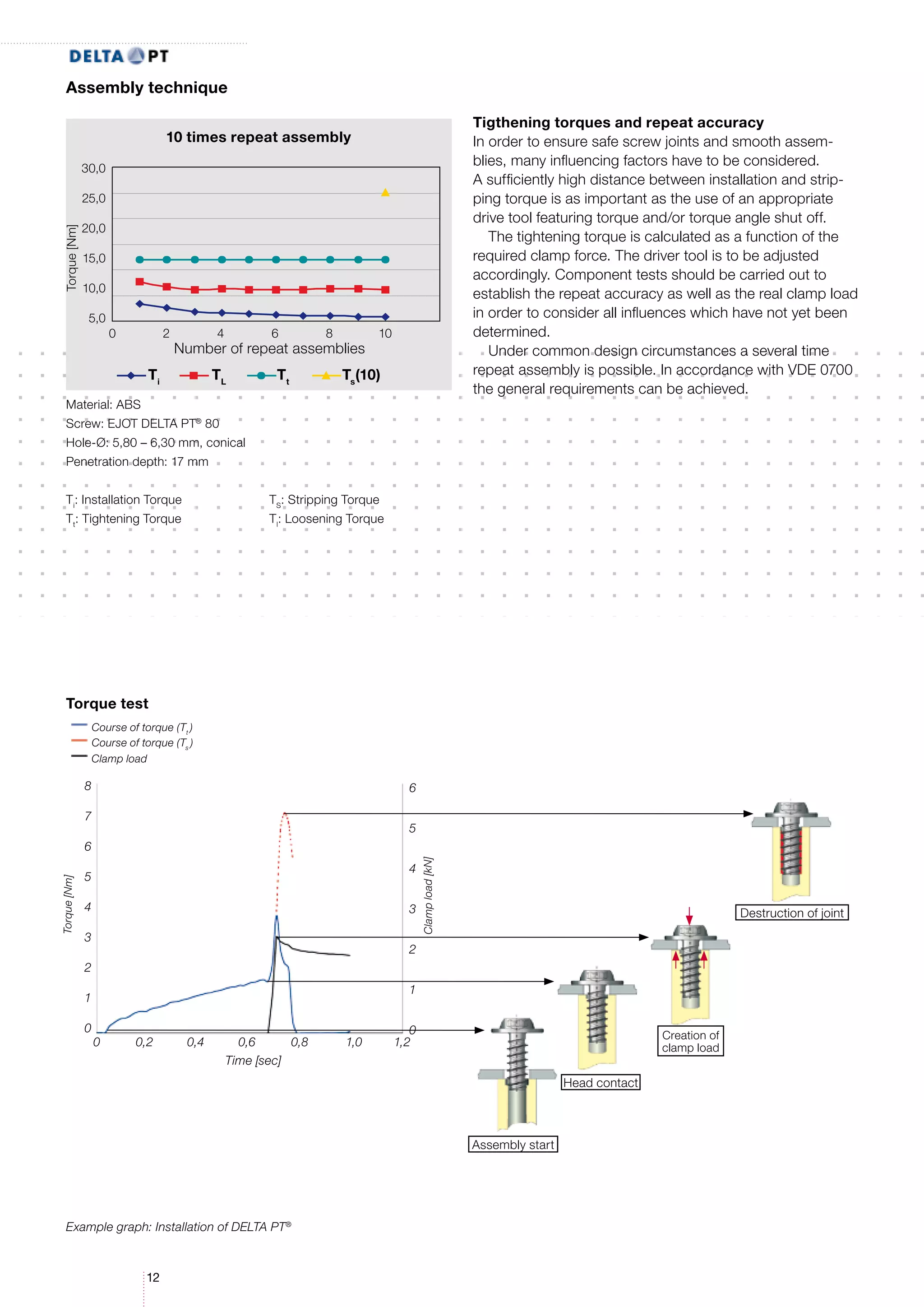 EJOT DELTA PT Catalogue | PDF
