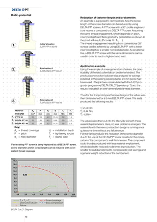 EJOT DELTA PT Catalogue | PDF